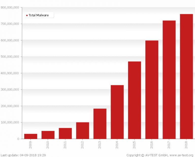 Ethical Hacking: Android: Insert malware into an APK - Tecninf