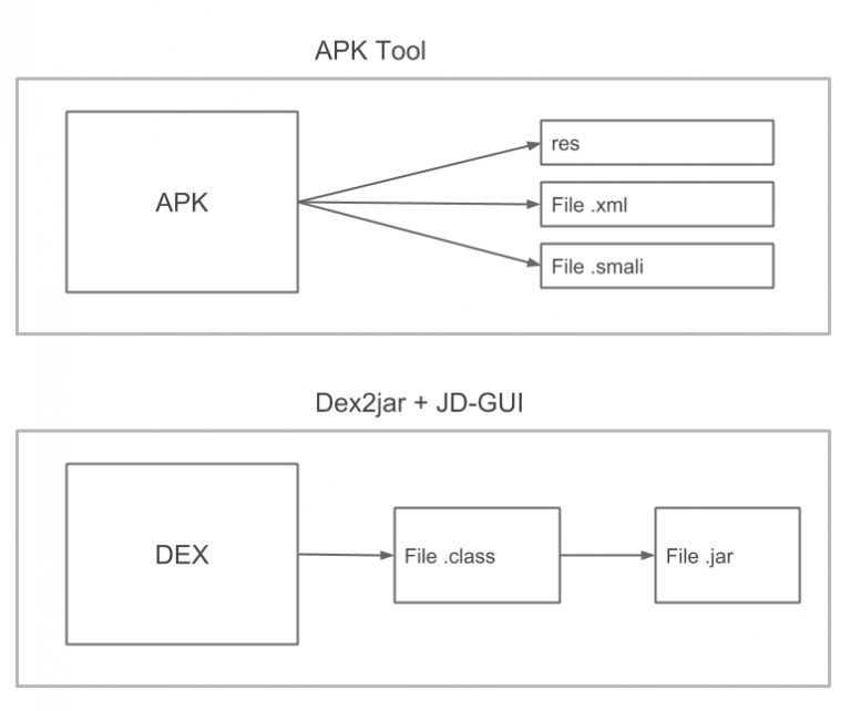 Ethical Hacking: Android: Insert malware into an APK - Tecninf